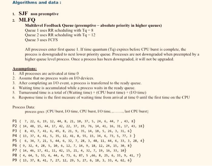 Solved Algorithms and data : 1. SJF non preemptive 2. MLFQ | Chegg.com
