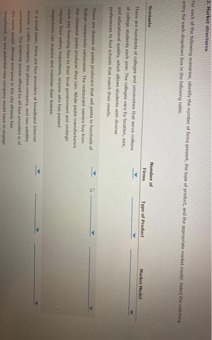Solved 2. Market structures For each of the following | Chegg.com