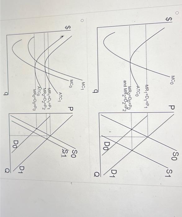 Solved The graph below shows a perfectly competitive | Chegg.com