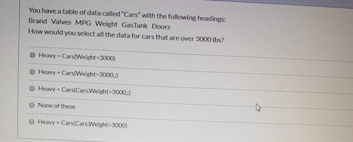 Solved You have a table of data called "Cars" with the | Chegg.com