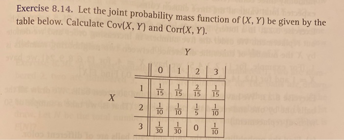 Solved Exercise 8.14. Let the joint probability mass | Chegg.com