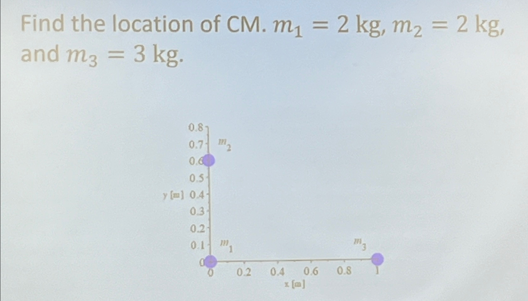 Solved Find the location of CM. m1=2kg,m2=2kg, ﻿and m3=3kg. | Chegg.com