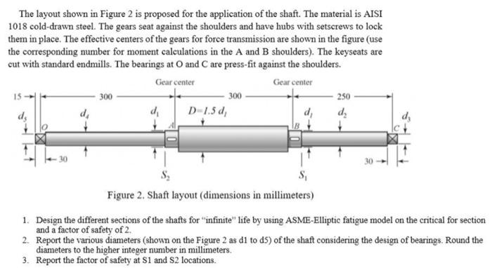 The layout shown in Figure 2 is proposed for the | Chegg.com