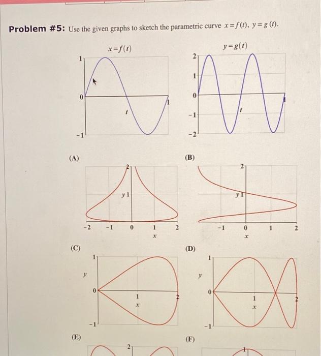 Solved Problem #5: Use the given graphs to sketch the | Chegg.com