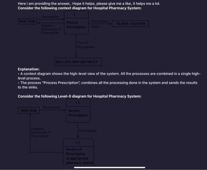 Solved Develop a context diagram and level-0 diagram for the | Chegg.com