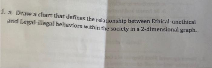 1. a. Draw a chart that defines the relationship | Chegg.com