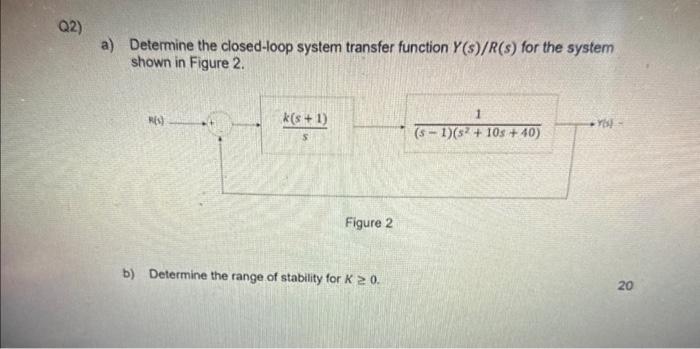 Solved a) Determine the closed-loop system transfer function | Chegg.com