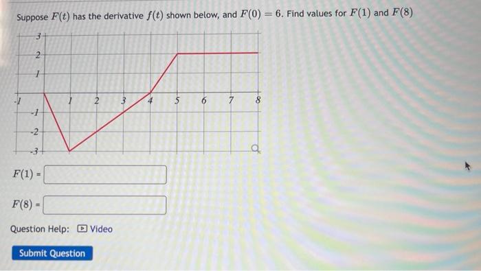 Solved Suppose F(t) has the derivative f(t) shown below, and | Chegg.com