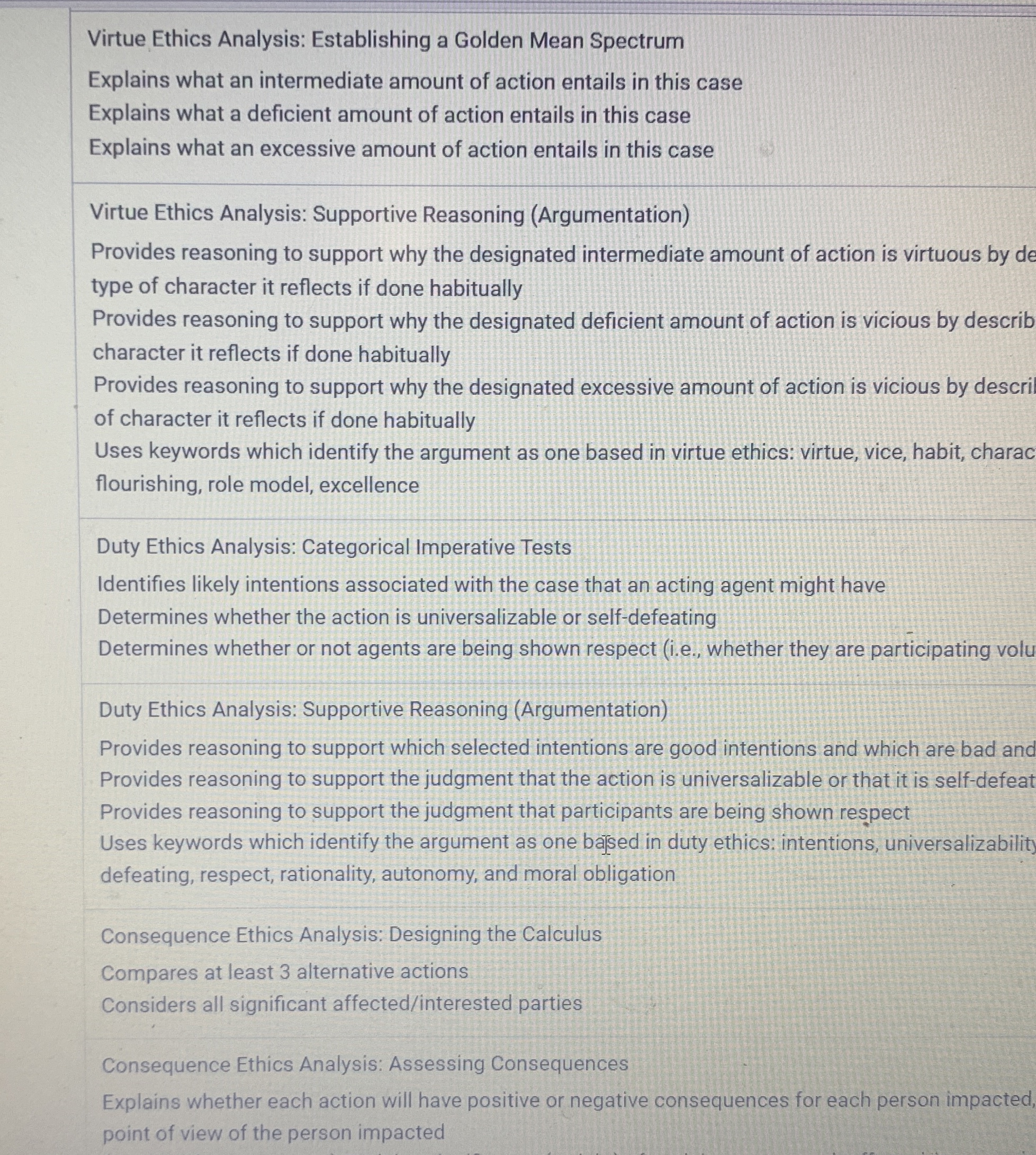 Solved Virtue Ethics Analysis: Establishing a Golden Mean | Chegg.com