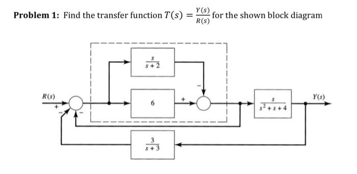 Solved Problem 1: Find the transfer function T(s)=R(s)Y(s) | Chegg.com