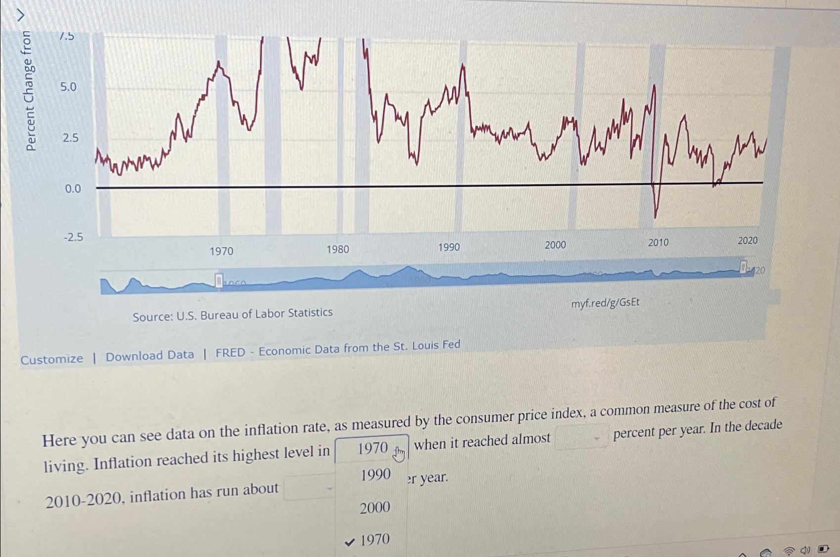 Solved Customize I Download Data I FRED - ﻿Economic Data | Chegg.com