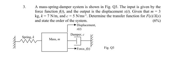 Solved A mass-spring-damper system is shown in Fig. Q3. The | Chegg.com
