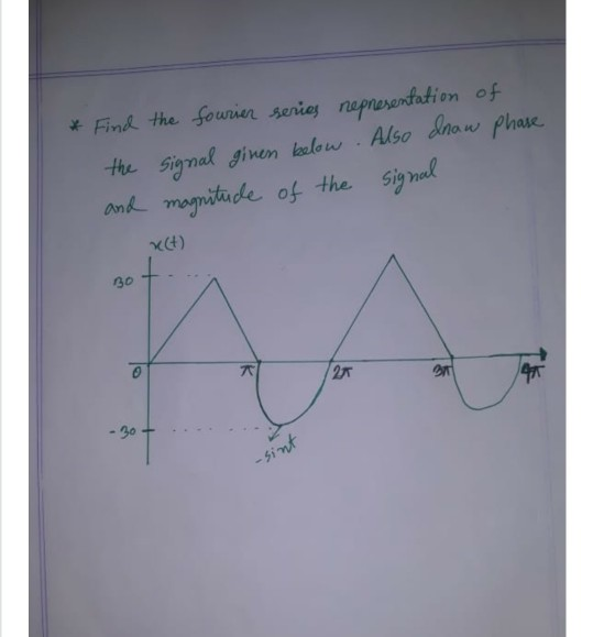 draw neat phase and magnitude spectrum. please solve | Chegg.com
