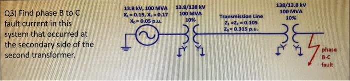 Solved Find phase B to C fault current in this system that | Chegg.com