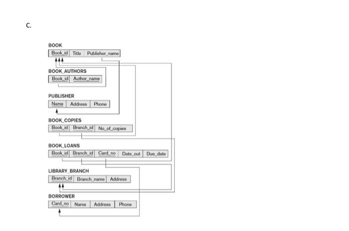 Solved C. BOOK_COPIES \begin{tabular}{|l|l|l|} \hline Book | Chegg.com