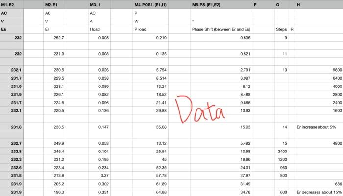 Solved 5. Connect the circuit shown in Figure 33 , which | Chegg.com