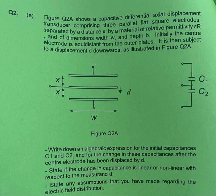 Solved Figure Q2A shows a capacitive differential axial | Chegg.com
