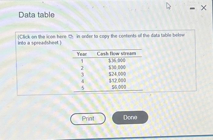Solved Value of a mixed stream For the mixed stream of cash | Chegg.com