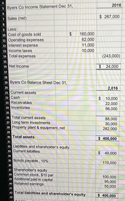Solved Byers Co Income Statement Dec 31, \begin{tabular}{r|} | Chegg.com