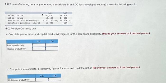 Solved A U.S. manufacturing company operating a subsidiary | Chegg.com
