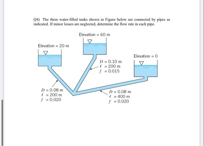Solved Q4) The three water-filled tanks shown in Figure | Chegg.com