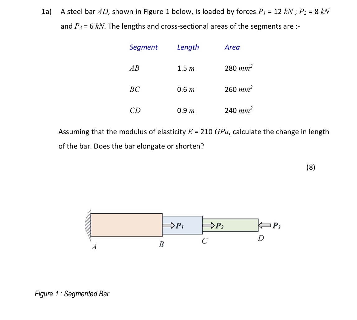Solved 1a) ﻿A steel bar AD, ﻿shown in Figure 1 ﻿below, is | Chegg.com