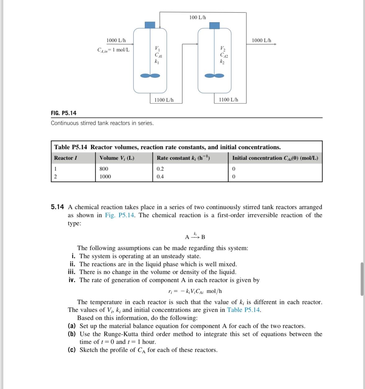 Solved FIG. P5.14Continuous stirred tank reactors in | Chegg.com