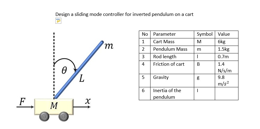 Solved Design a sliding mode controller for inverted | Chegg.com