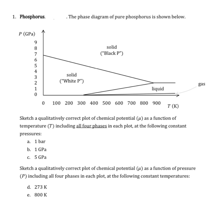 1. Phosphorus. . The phase diagram of pure phosphorus | Chegg.com