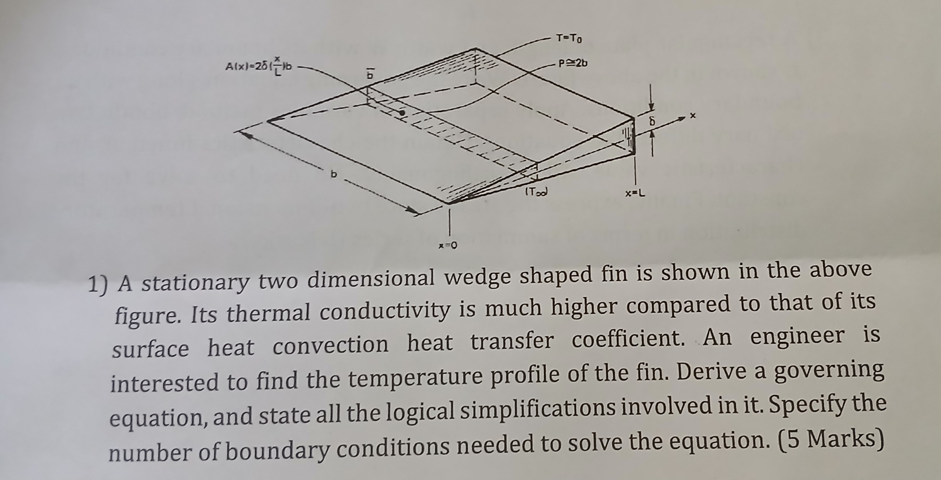 Solved A stationary two dimensional wedge shaped tin is | Chegg.com