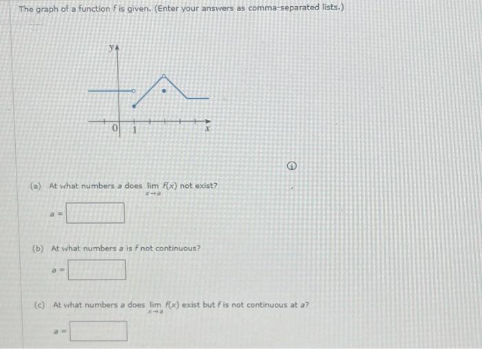 Solved The graph of a function f is given. (Enter your | Chegg.com