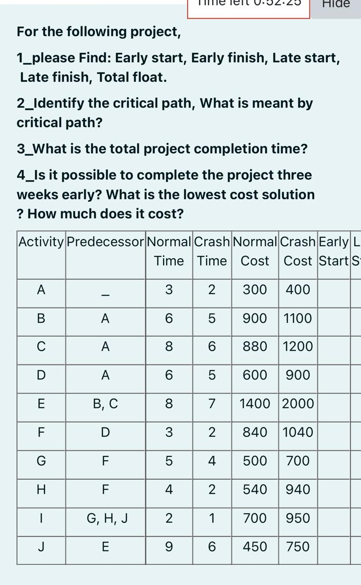 Solved For the following project,1_please Find: Early start, | Chegg.com