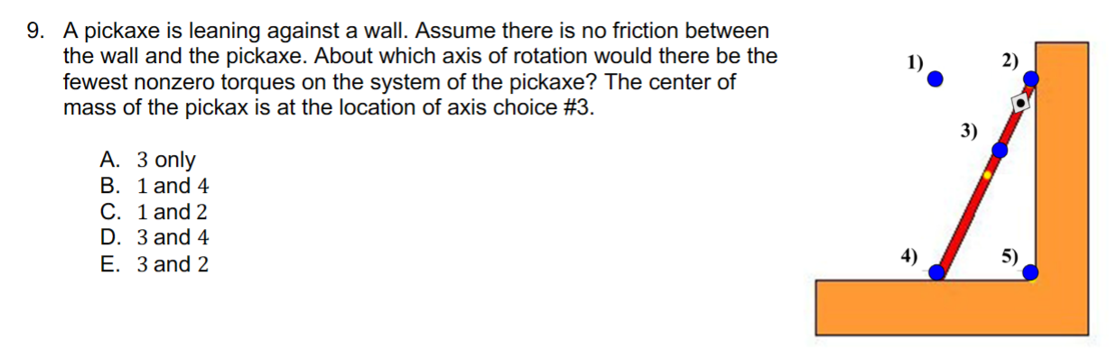 Solved A pickaxe is leaning against a wall. Assume there is | Chegg.com