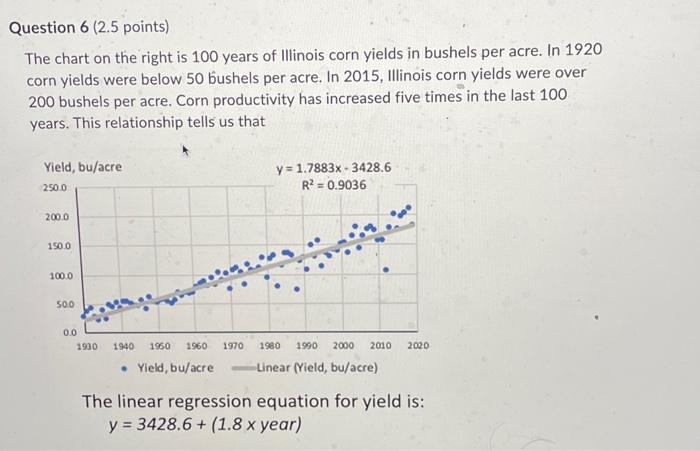 Solved The chart on the right is 100 years of Illinois corn | Chegg.com