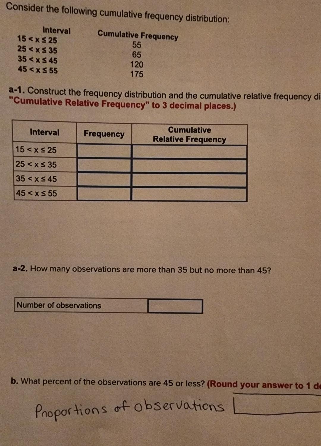 Solved Consider the following cumulative frequency | Chegg.com