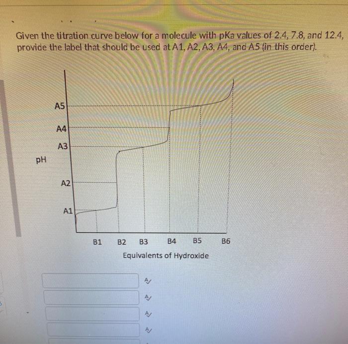 Solved Given the titration curve below for a molecule with | Chegg.com