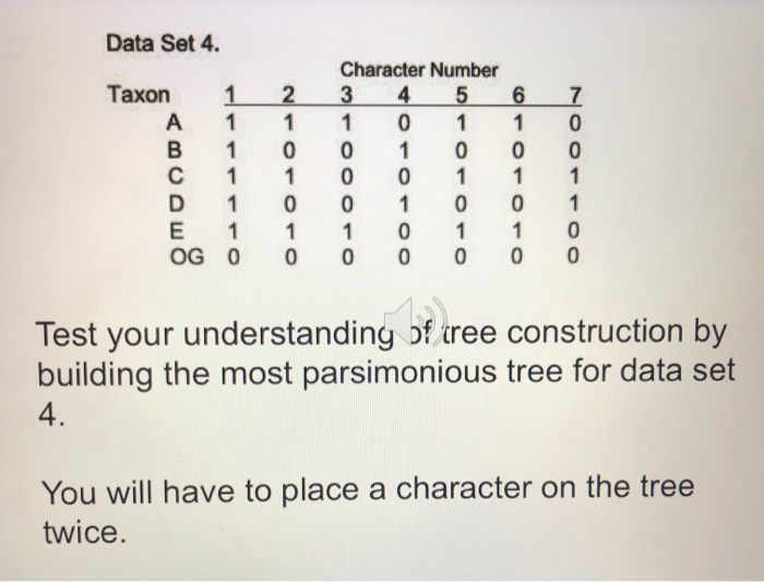 Solved Draw the shortest (most parsimonious) tree for data | Chegg.com