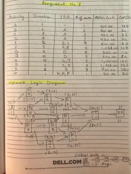 Solved I just need the cost loaded chart and the banana | Chegg.com