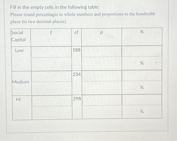 Solved Fill in the empty cells in the following table: | Chegg.com