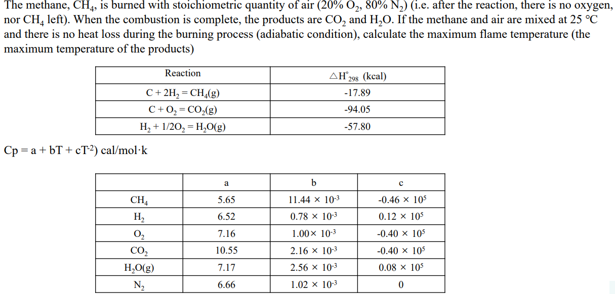 Solved The methane, CH4, ﻿is burned with stoichiometric | Chegg.com