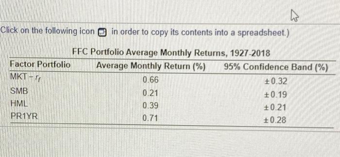 Solved Using the factor beta estimates in the table shown | Chegg.com