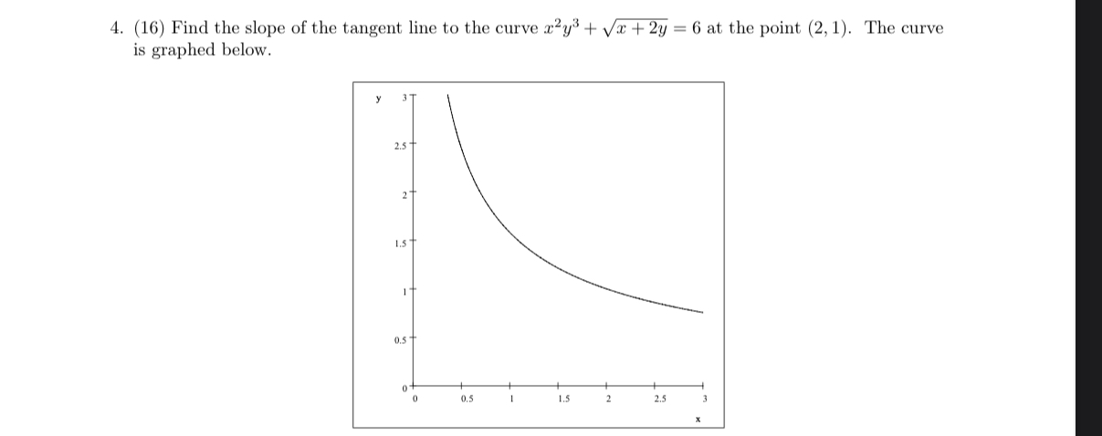 Solved (16) ﻿Find the slope of the tangent line to the curve | Chegg.com