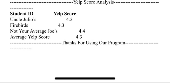 REQUIREMENTS: This program assesses your ability to | Chegg.com