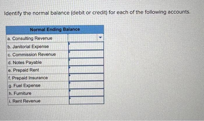 Solved Identify the normal balance (debit or credit) for | Chegg.com