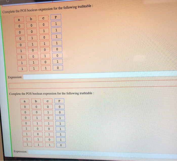 Solved Complete the POS boolean expression for the following | Chegg.com