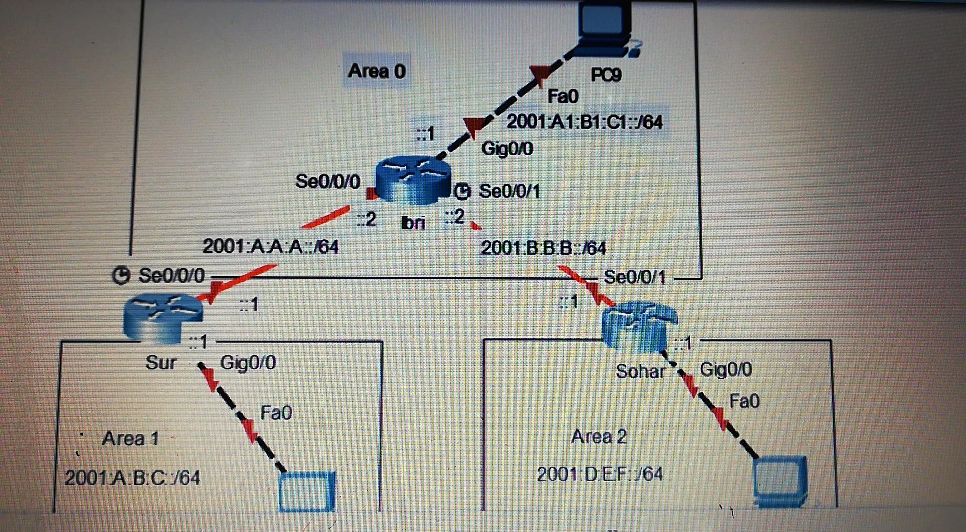 Solved Question 4 Given The Topology Below Write The 