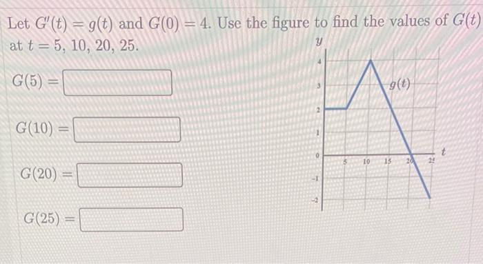 Solved Let G′(t)=g(t) and G(0)=4. Use the figure to find the | Chegg.com