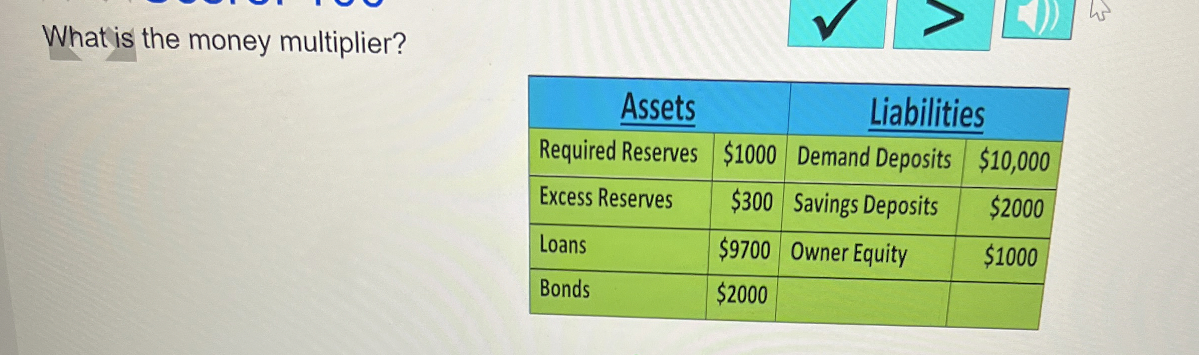 High Quality SOLUTION What is the money | Chegg.com