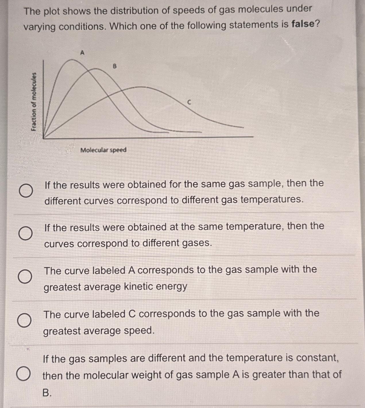 Solved The plot shows the distribution of speeds of gas | Chegg.com