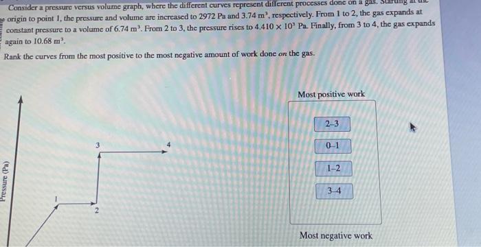 Solved Consider a pressure versus volume graph, where the | Chegg.com